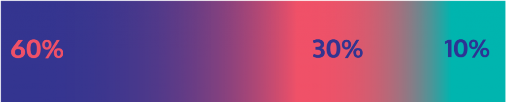 4 Tips for a Head Start on your 2021 Website - Nine10/imageDESIGN