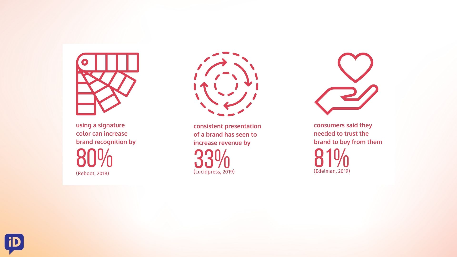 Boost Your Brand with Canva | Canva Tutorial - Nine10/imageDESIGN